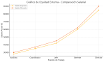 Equidad Externa y Competitividad Salarial: Cómo Diseñar Políticas ...